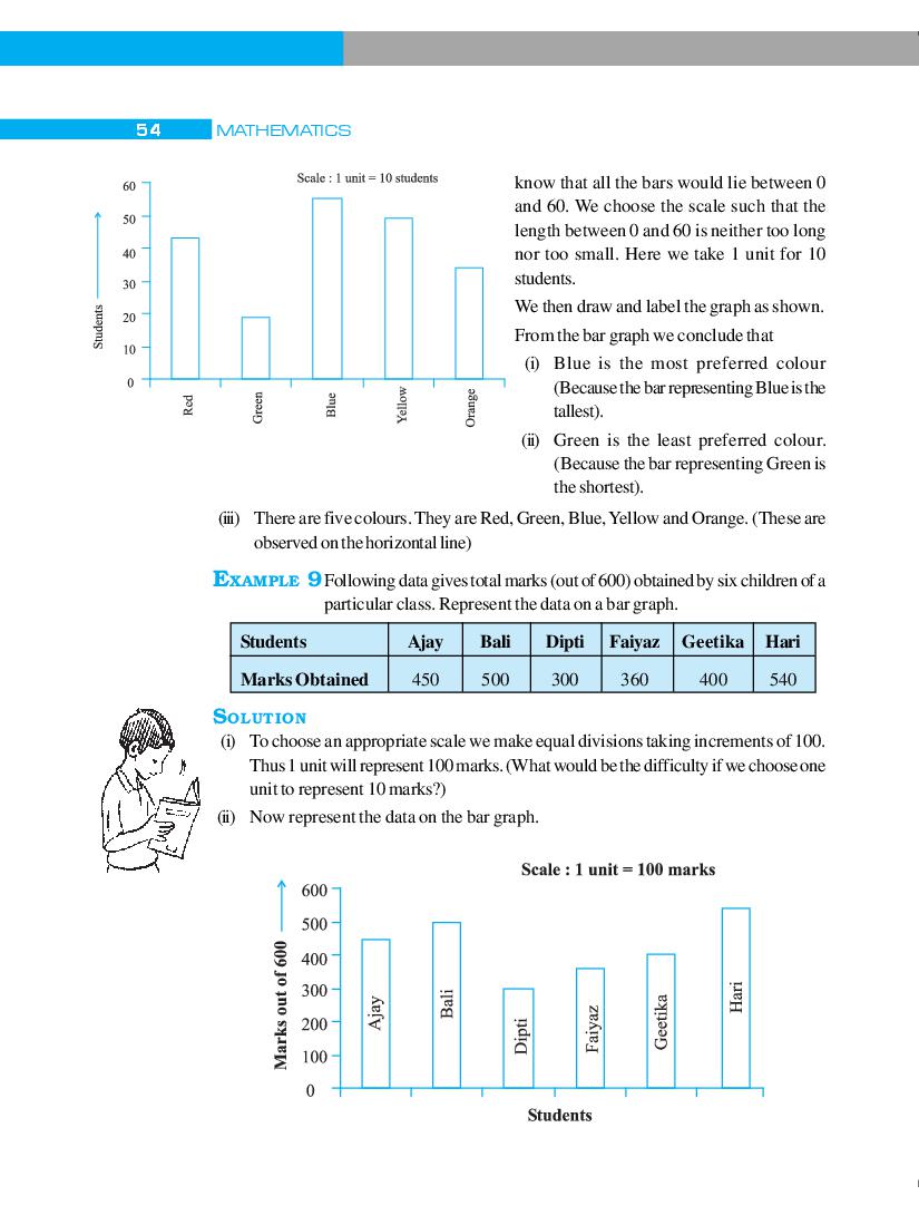 NCERT Book Class 7 Maths Chapter 3 Data Handling PDF 
