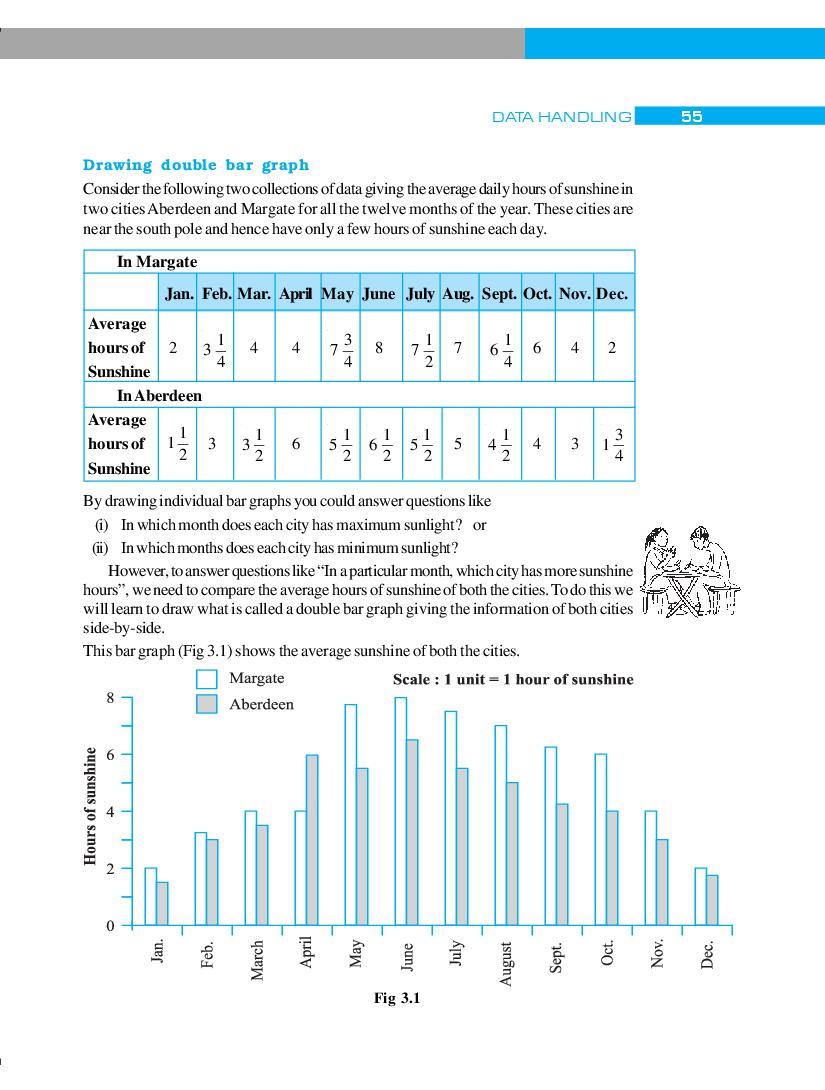 NCERT Book Class 7 Maths Chapter 3 Data Handling