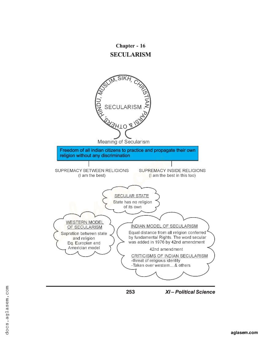Class 11 Political Science Notes for Secularism (PDF) - Study Material ...