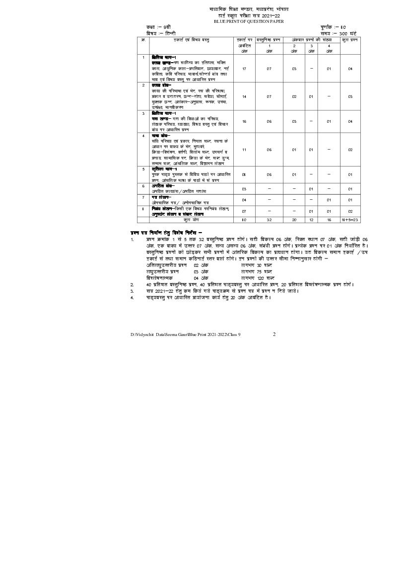 MP Board Blueprint 2022 For Class 9