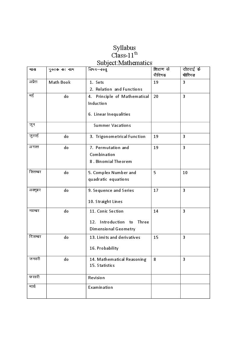 HBSE Class 11 Syllabus 2023 Maths HBSE Class 11 Syllabus 2023 Maths