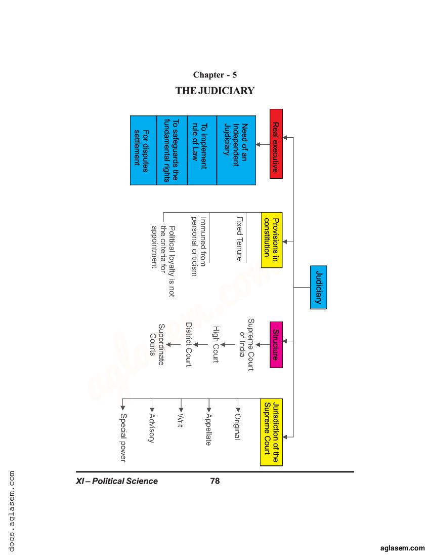 Class 11 Political Science Notes for The Judiciary (PDF) - Study ...