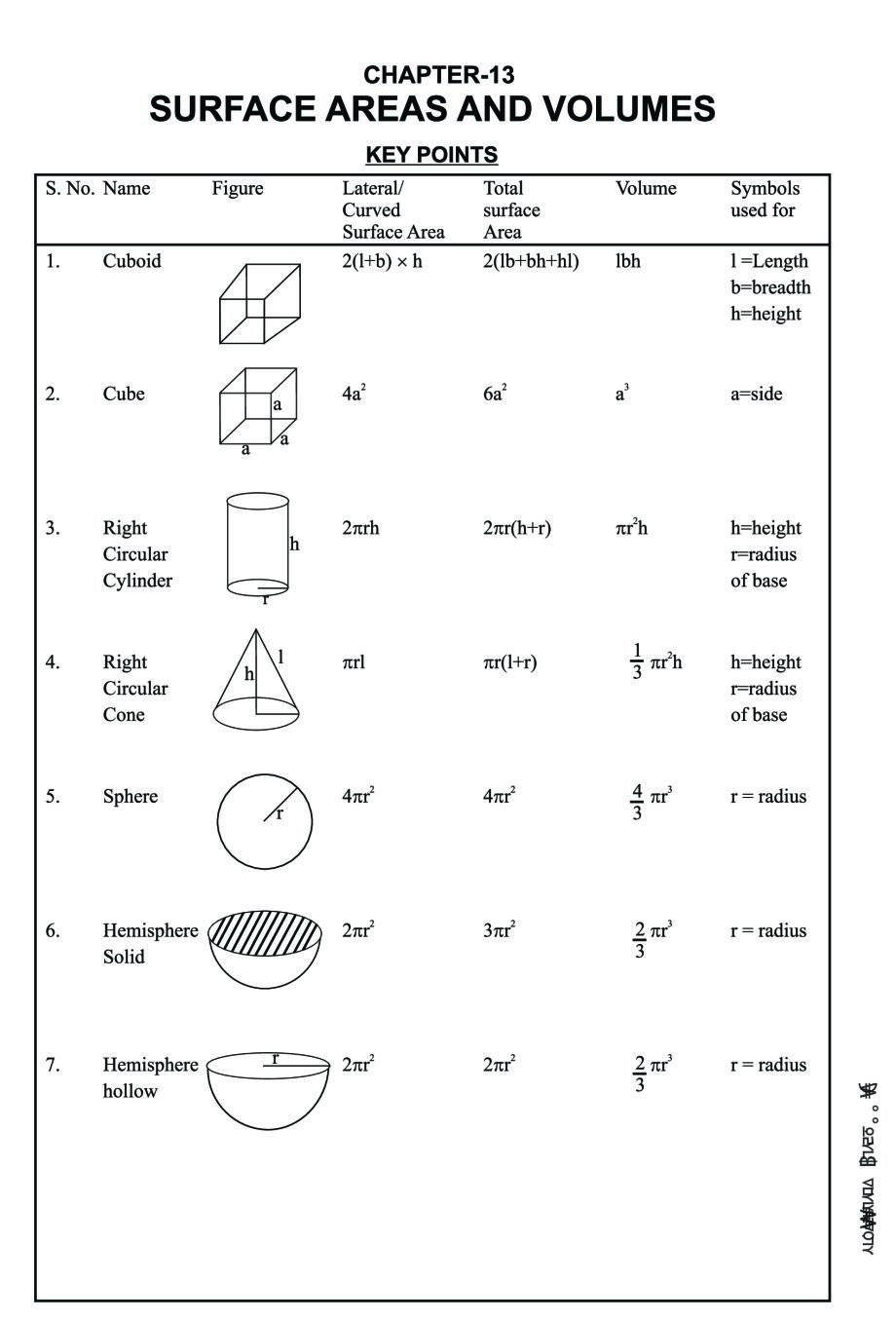 Class 9 Surface Area And Volume Worksheet