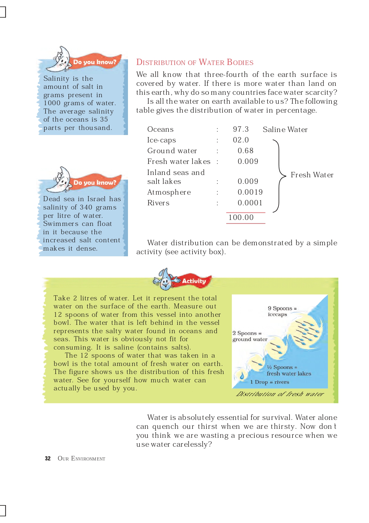 CGBSE Class 7th Geography Book PDF in English Medium - Download Online ...