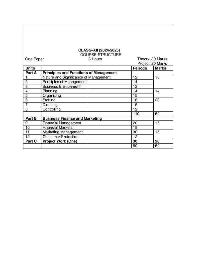 Edudel Syllabus Class 12 Business Studies 2025 (PDF) - AglaSem