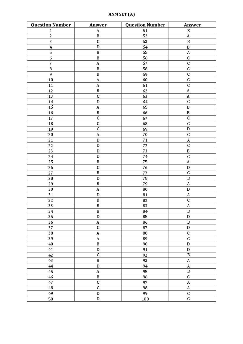 Uttarakhand HNBUMU ANM Entrance Exam 2021 Final Answer Key uttarakhand-hnbumu-anm-entrance-exam-2021-final-answer-key