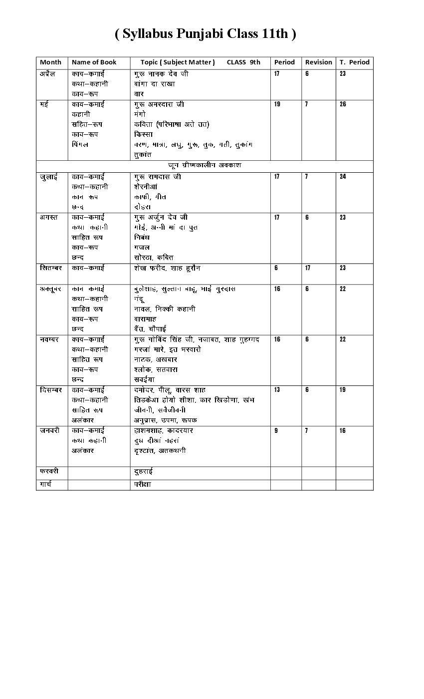 HBSE Class 11 Syllabus 2023 Punjabi
