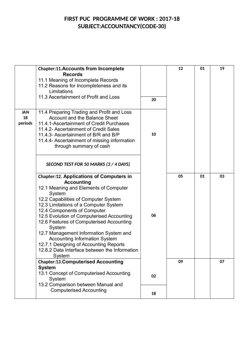 Karnataka 1st PUC Model Question Paper for Accountancy