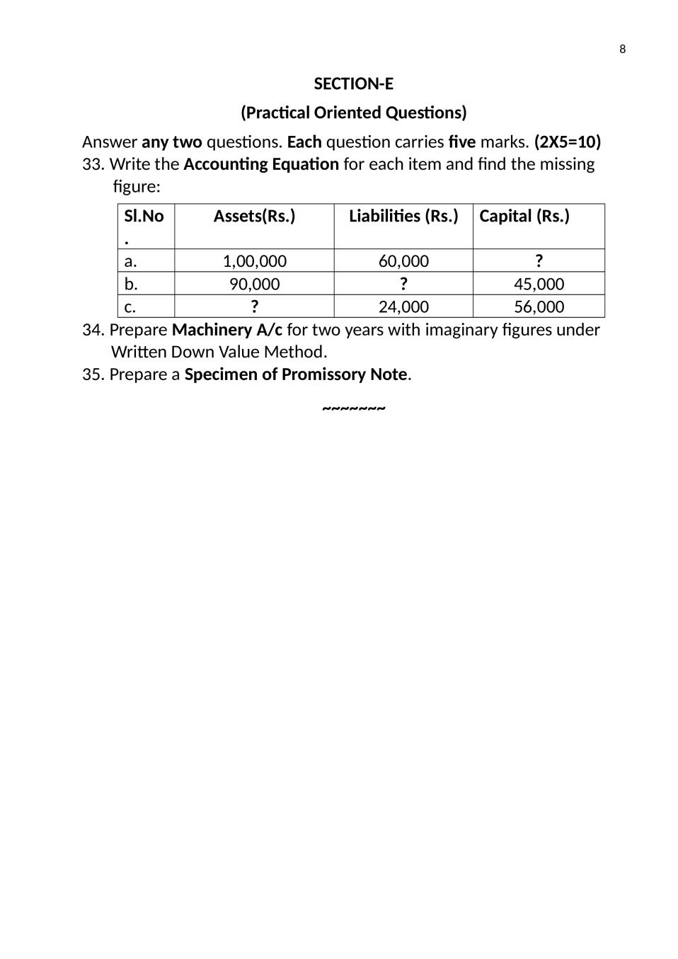 Karnataka 1st PUC Model Question Paper for Accountancy