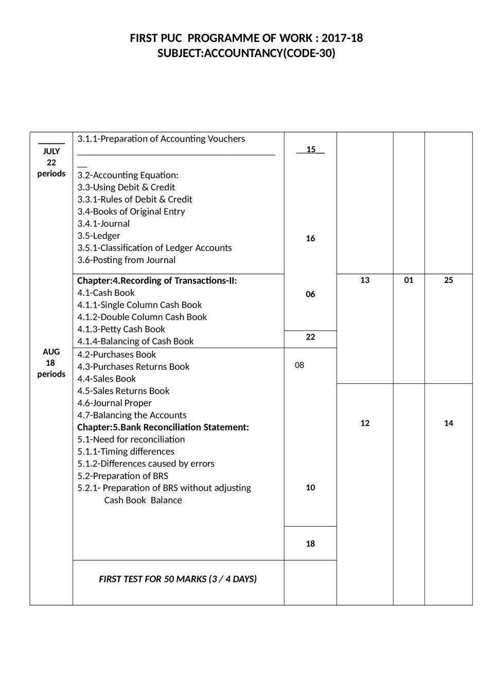 Karnataka 1st PUC Model Question Paper for Accountancy