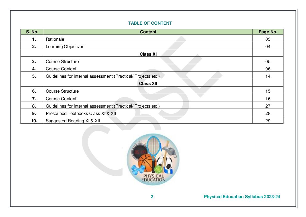 CBSE Class 11 Physical Education Syllabus 2024 PDF Download Here CBSE Class 11 Physical Education Syllabus 2024 PDF Download Here
