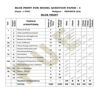 Karnataka 1st PUC Model Question Paper for Physics Set 4