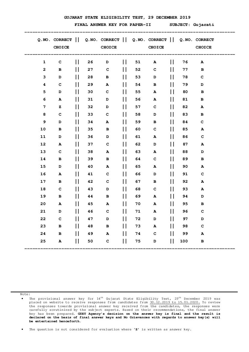 GSET 2019 Answer Key Paper 2 Gujarati