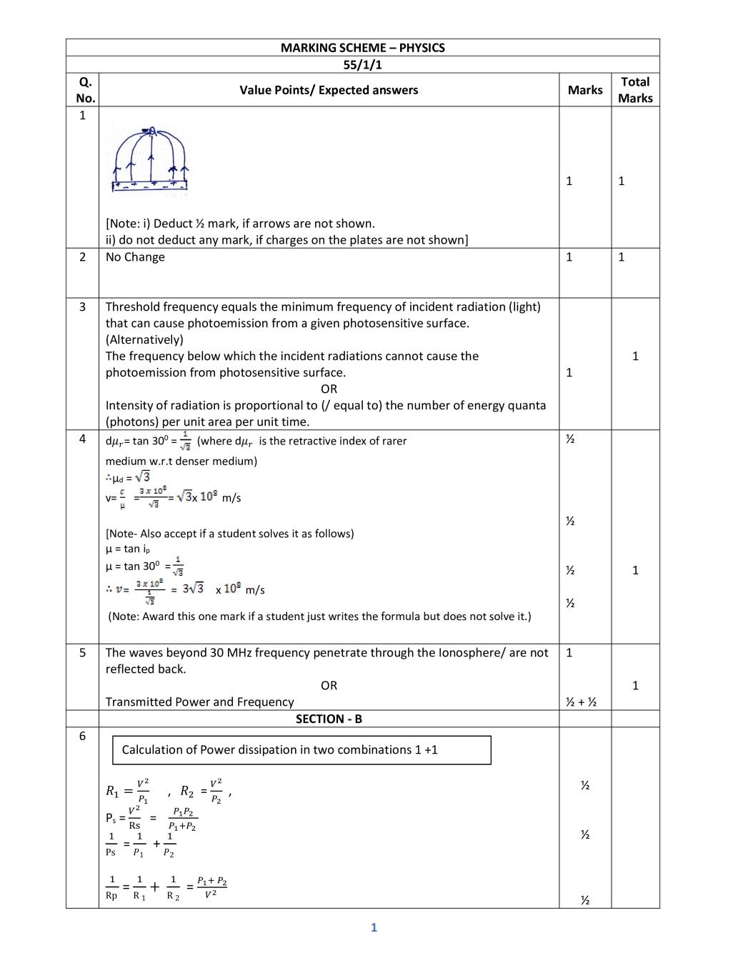 CBSE Class 12 Physics Question Paper 2019 Set 1 Solutions