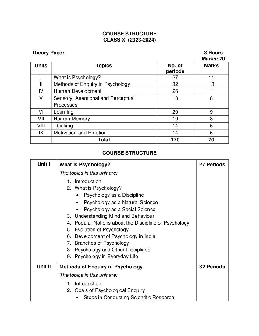 CBSE Class 11 Psychology Syllabus 2024 PDF Download Here