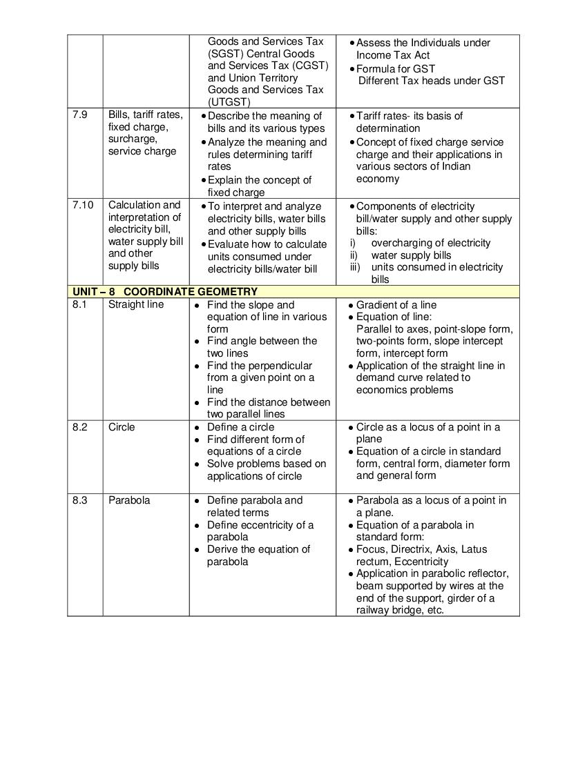 CBSE Class 11 Syllabus 2022 23 Applied Mathematics Term 1 Term 2