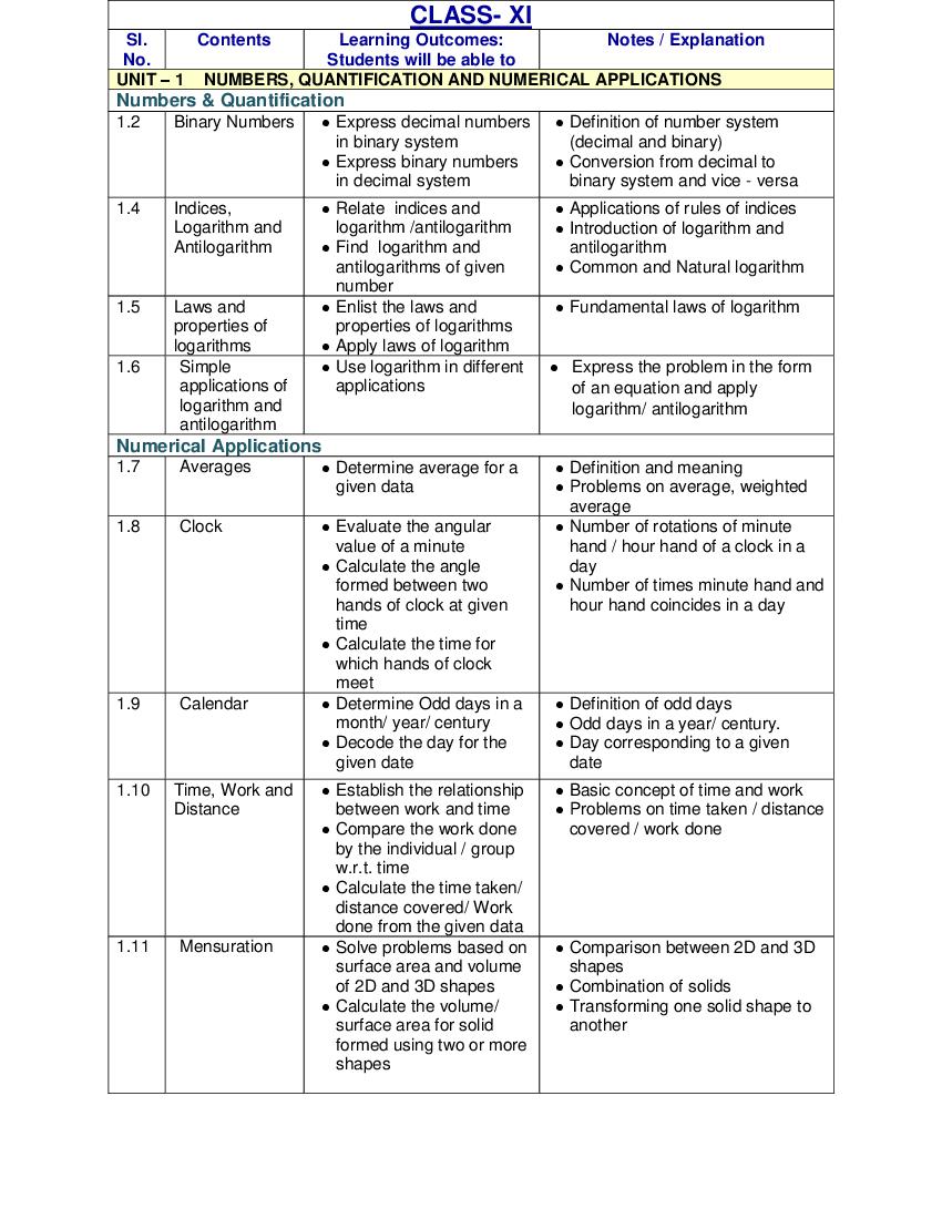 CBSE Class 11 Syllabus 2022 23 Applied Mathematics Term 1 Term 2