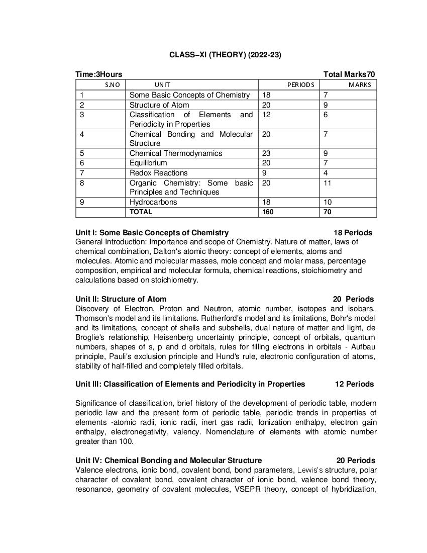CBSE Class 11 Syllabus 2022 23 Chemistry Term 1 Term 2