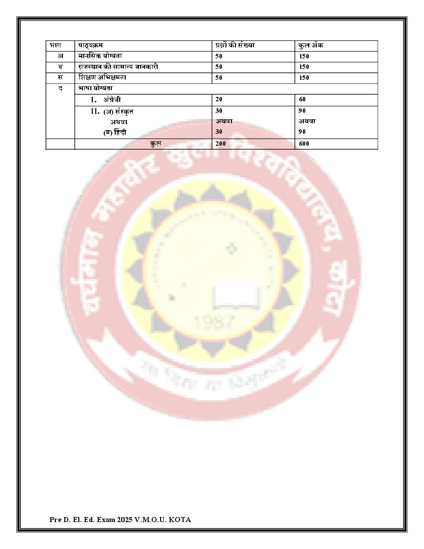 Rajasthan BSTC 2025 Syllabus (PDF Out) - Download Here - AglaSem Admission