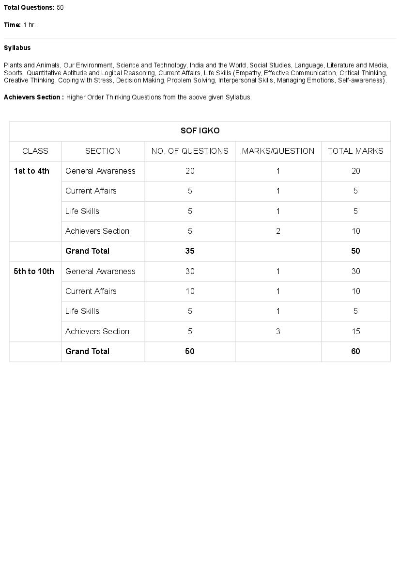 SOF IGKO Syllabus Class 10