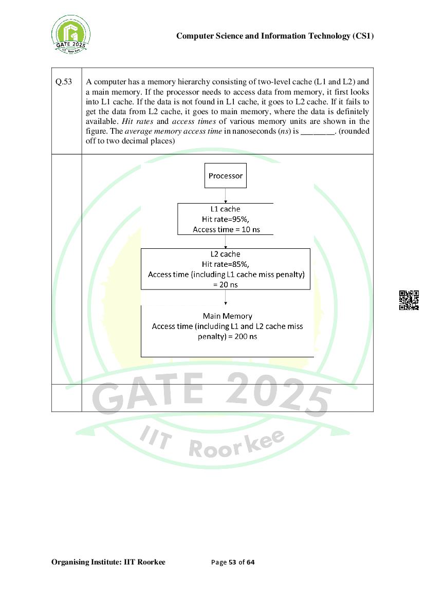 GATE 2025 Question Paper with Answers: PDF Download Now - AglaSem Admission