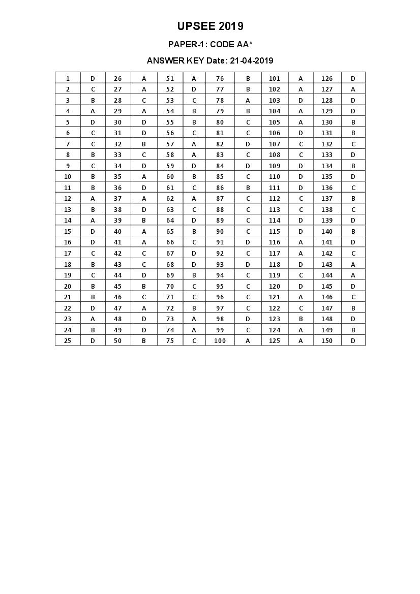 UPSEE 2019 Answer Key Paper 1