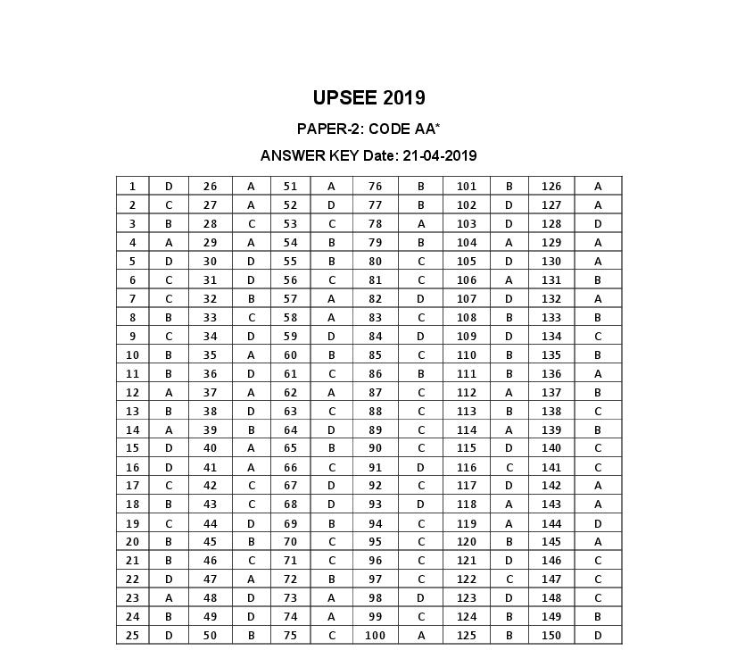 UPSEE 2019 Answer Key Paper 2