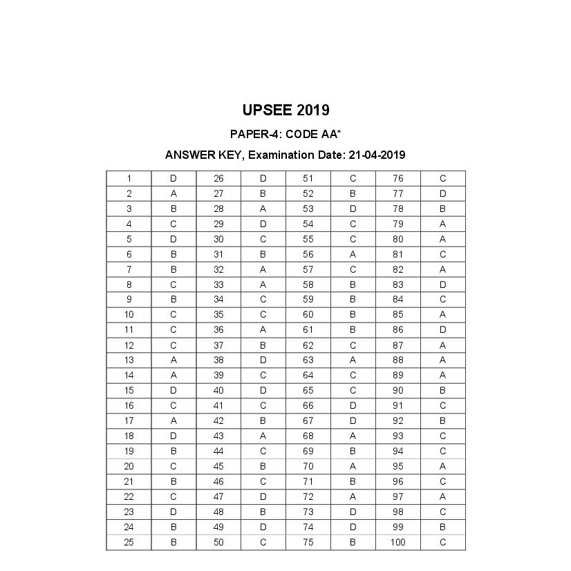 UPSEE 2019 Answer Key Paper 4