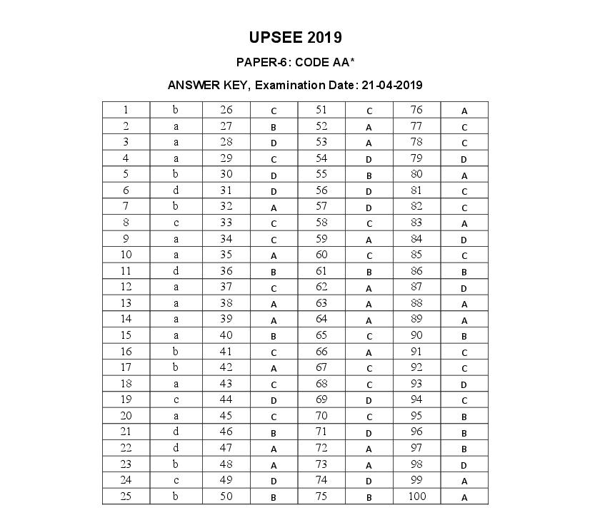 UPSEE 2019 Answer Key Paper 6