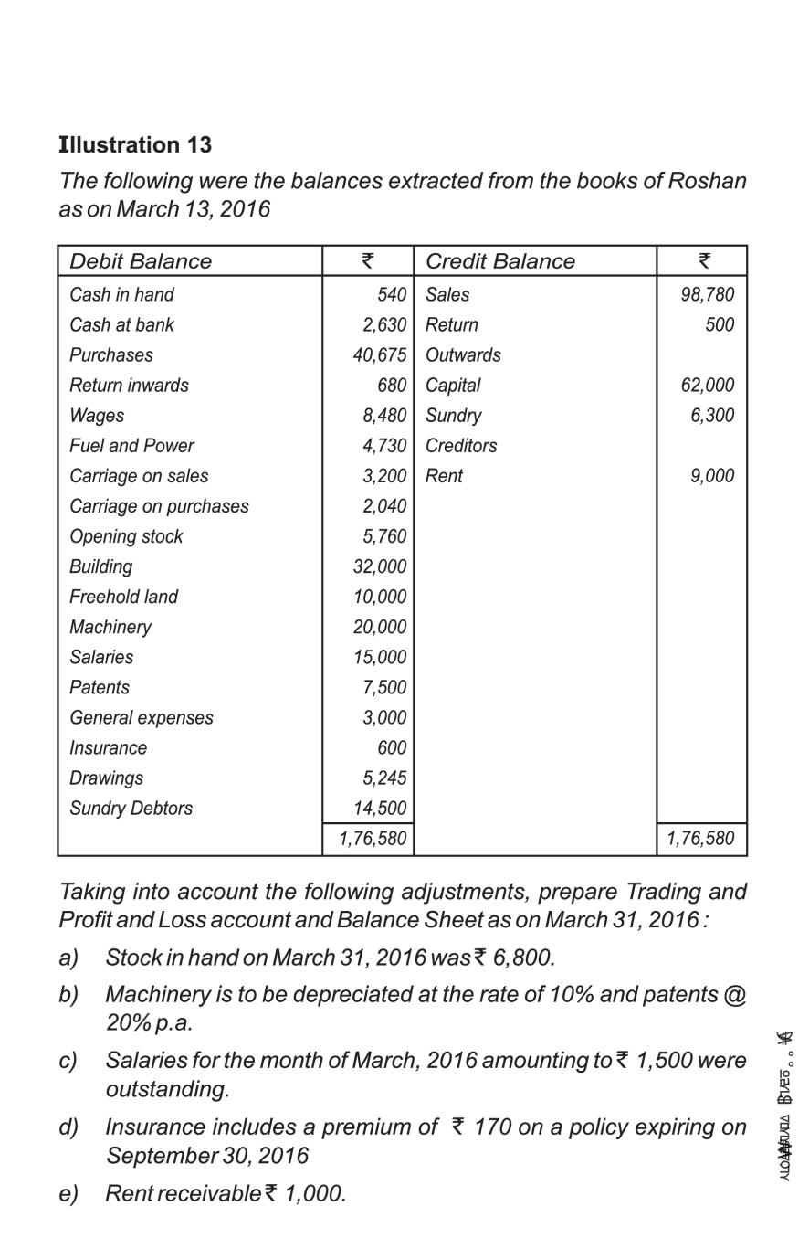 CBSE Notes Class 11 Accountancy Financial Statement Of Sole Proprietorship CBSE Notes Class 11 Accountancy Financial Statement Of Sole Proprietorship