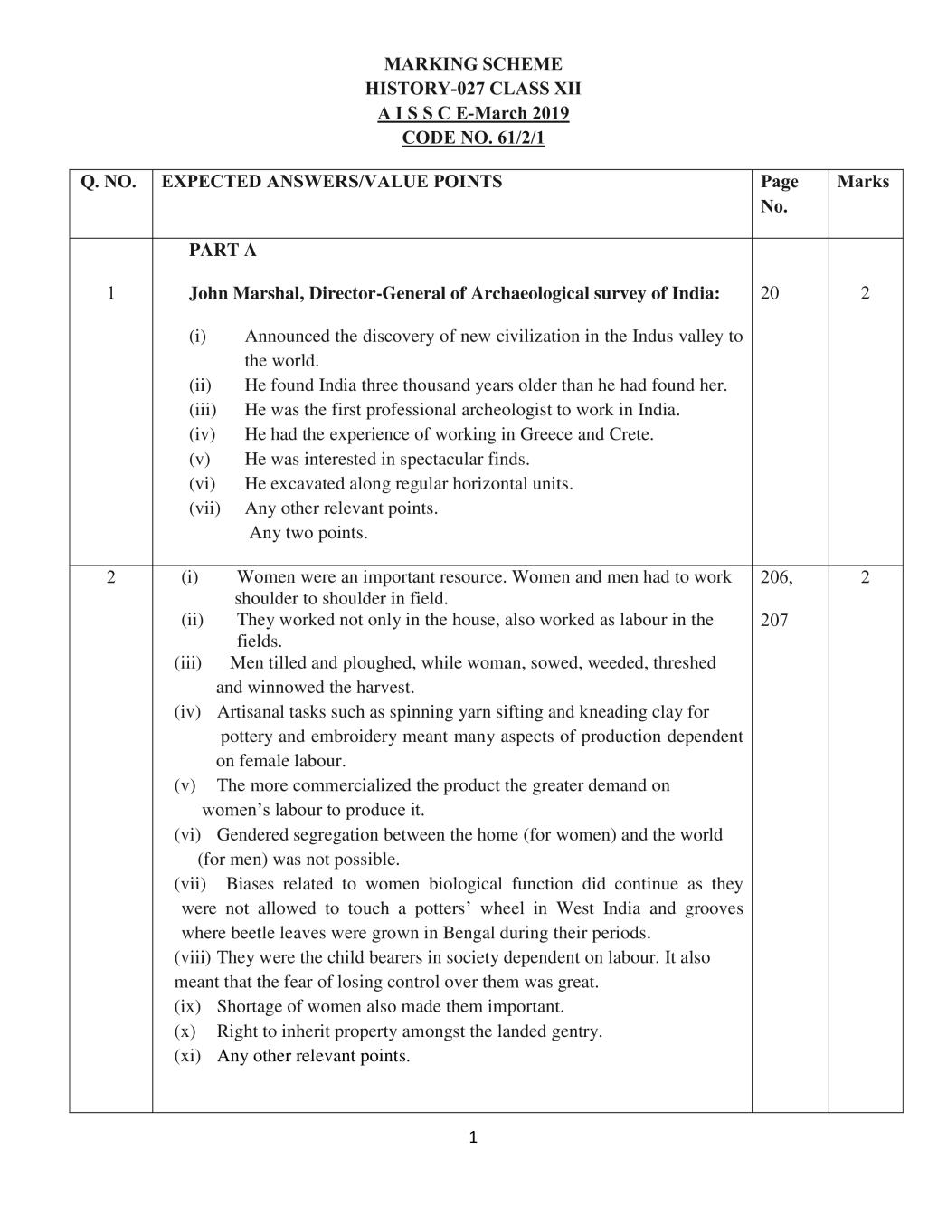 CBSE Class 12 History Question Paper 2019 Set 2 Solutions