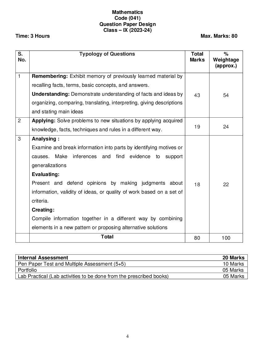 Edudel Syllabus Class 9 Maths 2024 PDF AglaSem Edudel Syllabus Class 9 Maths 2024 PDF AglaSem
