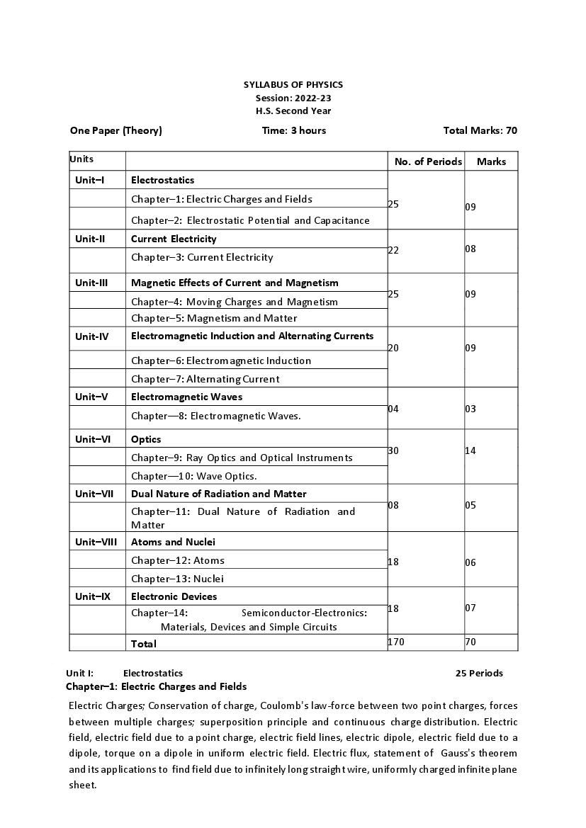 AHSEC 2nd Year Syllabus Physics AHSEC 2nd Year Syllabus Physics