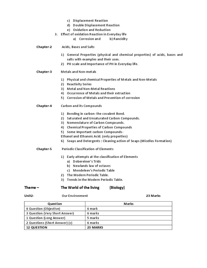 HP Board Class 10th Syllabus 2024 (PDF) - HPBOSE Syllabus for Class 10