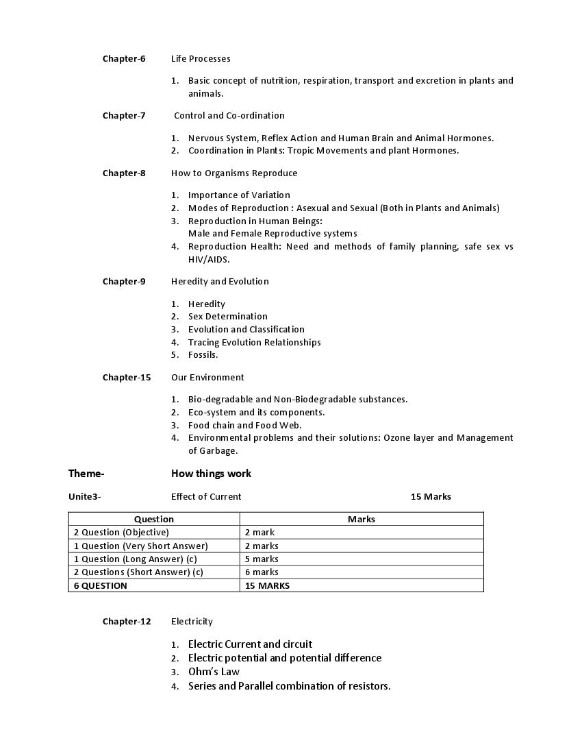 HP Board Class 10th Syllabus 2024 (PDF) - HPBOSE Syllabus for Class 10