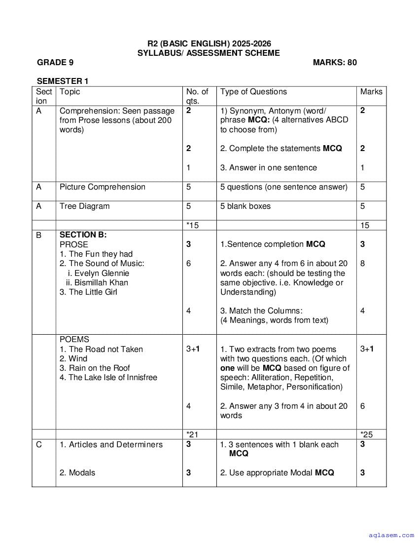 Goa Board Class 9 English Basic Model Question Paper 2026 (PDF) - AglaSem