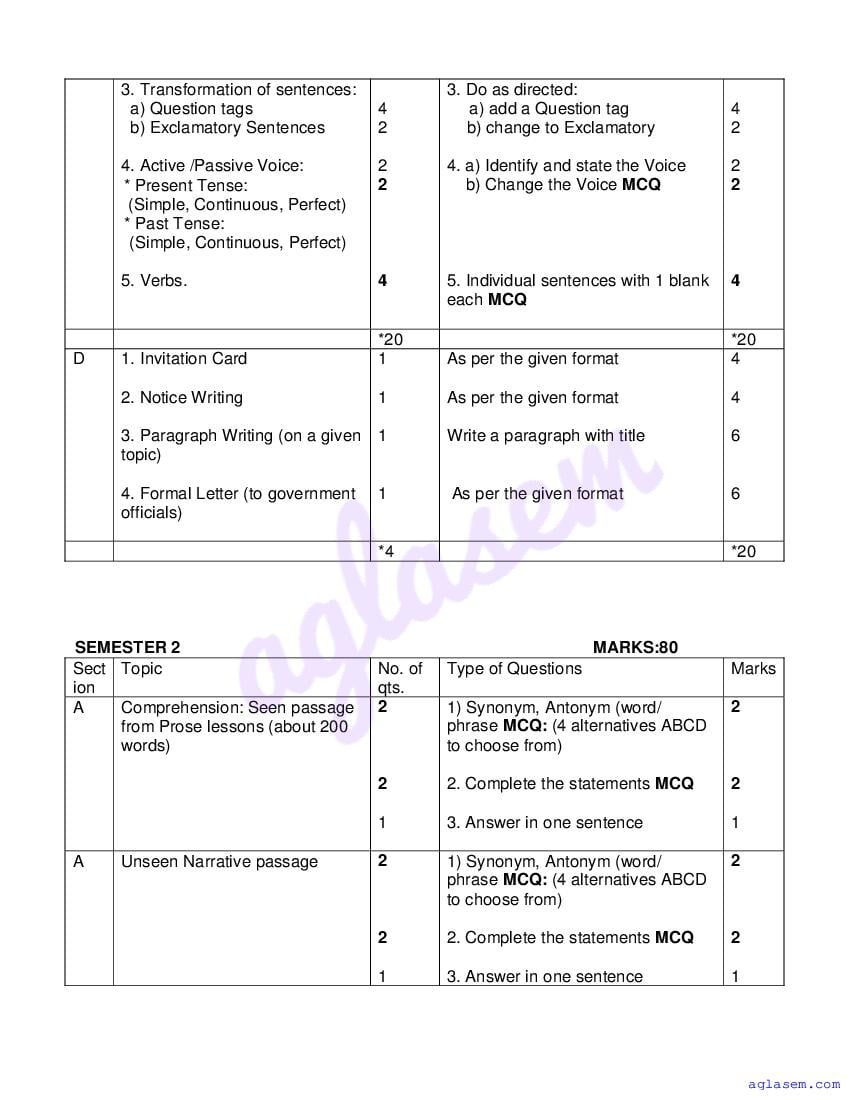 Goa Board Class 9 English Basic Model Question Paper 2026 (PDF) - AglaSem