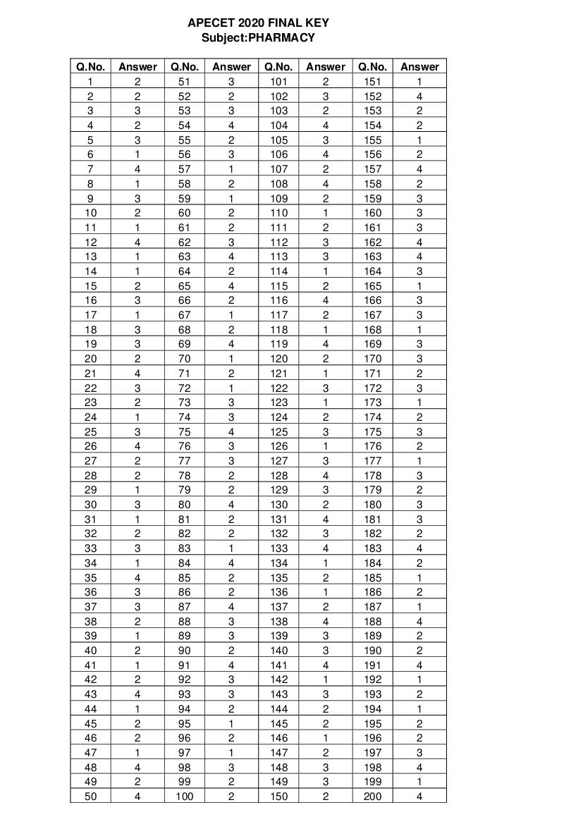 AP ECET 2020 Answer Key Pharmacy