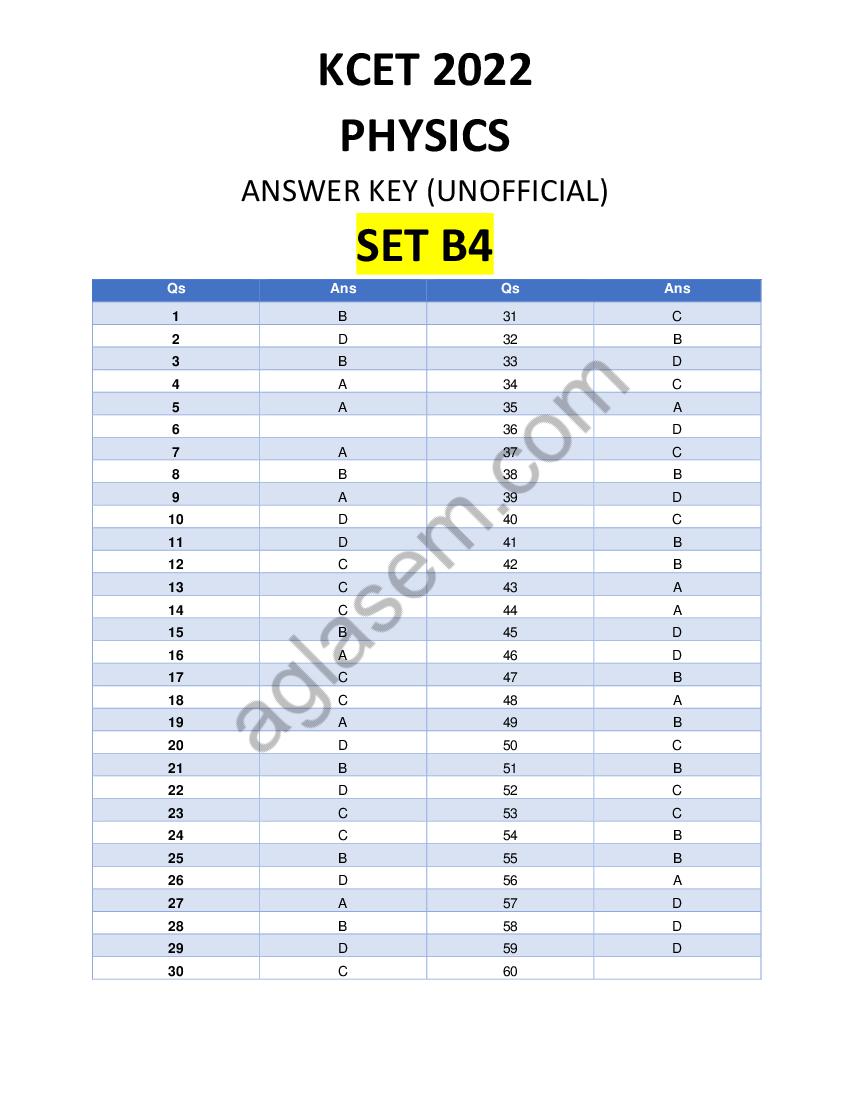 KCET 2022 Physics Answer Key Set B4 Unofficial kcet-2022-physics-answer-key-set-b4-unofficial
