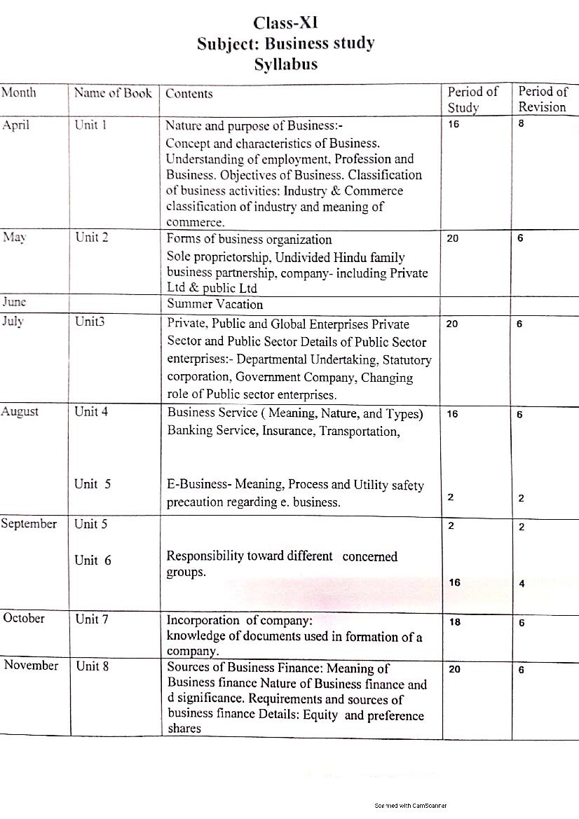 HBSE Class 11 Syllabus 2021 Business Study