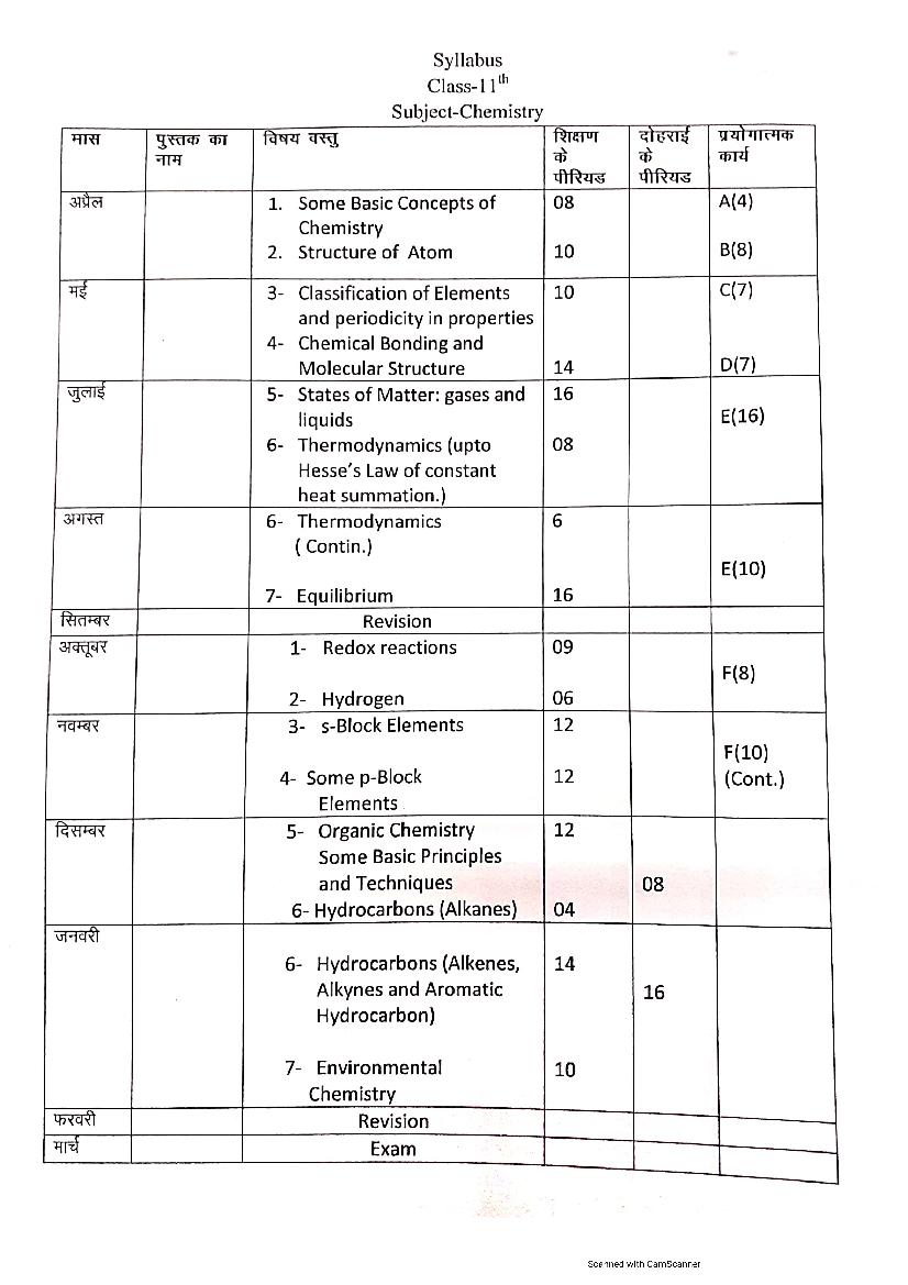HBSE Class 11 Syllabus 2021 Chemistry HBSE Class 11 Syllabus 2021 Chemistry