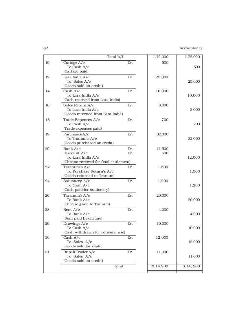 NCERT Book Class 11 Accountancy Chapter 3 Recording Of Transactions I NCERT Book Class 11 Accountancy Chapter 3 Recording Of Transactions I