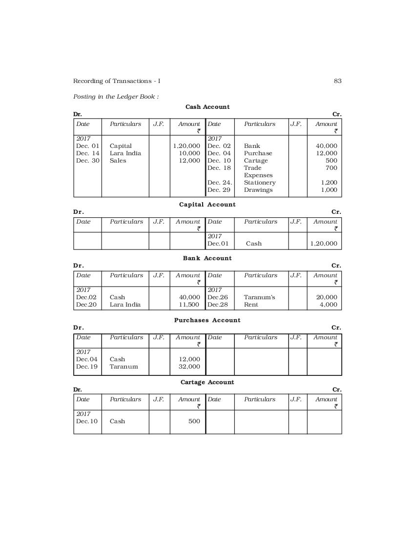 UP Board Book Class 11 Accountancy Chapter 3 Recording Of Transactions I UP Board Book Class 11 Accountancy Chapter 3 Recording Of Transactions I