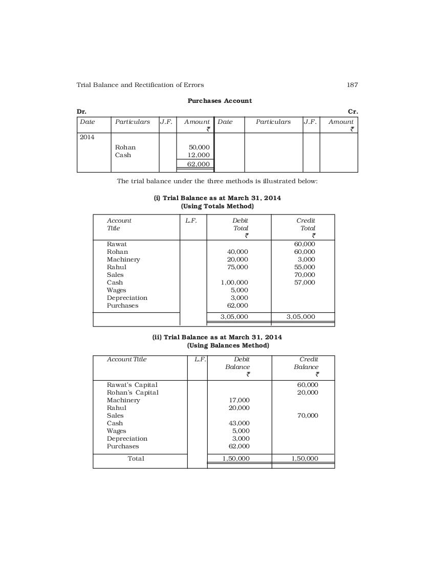 NCERT Book Class 11 Accountancy Chapter 6 Bank Trial Balance And NCERT Book Class 11 Accountancy Chapter 6 Bank Trial Balance And