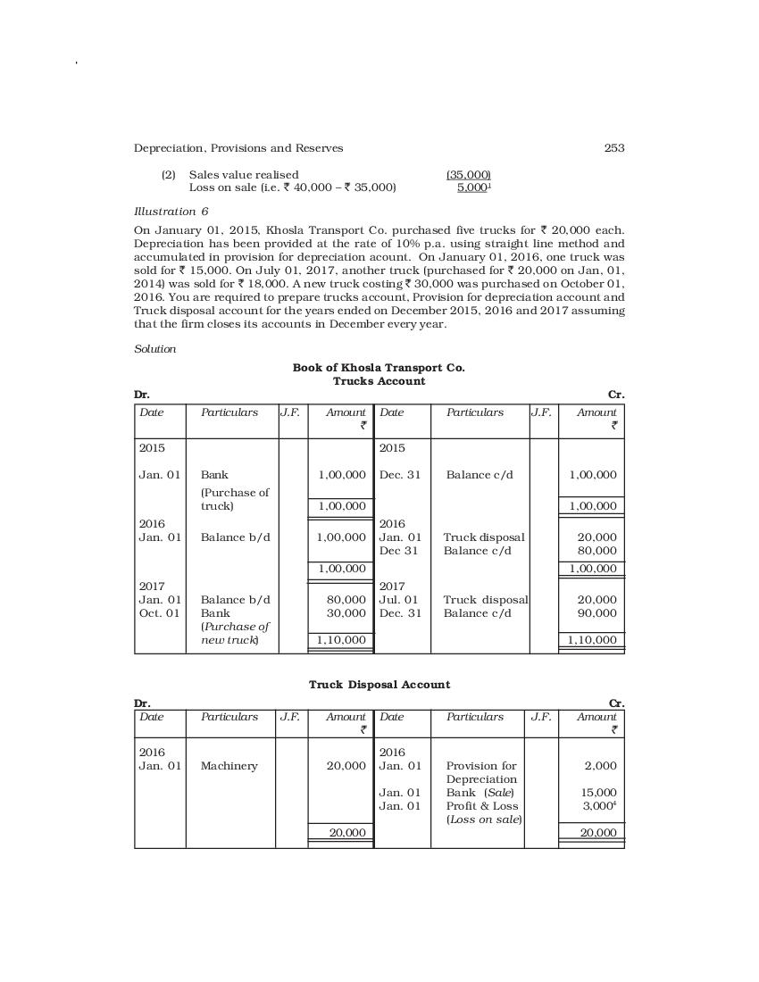 NCERT Book Class 11 Accountancy Chapter 7 Depreciation Provisions And