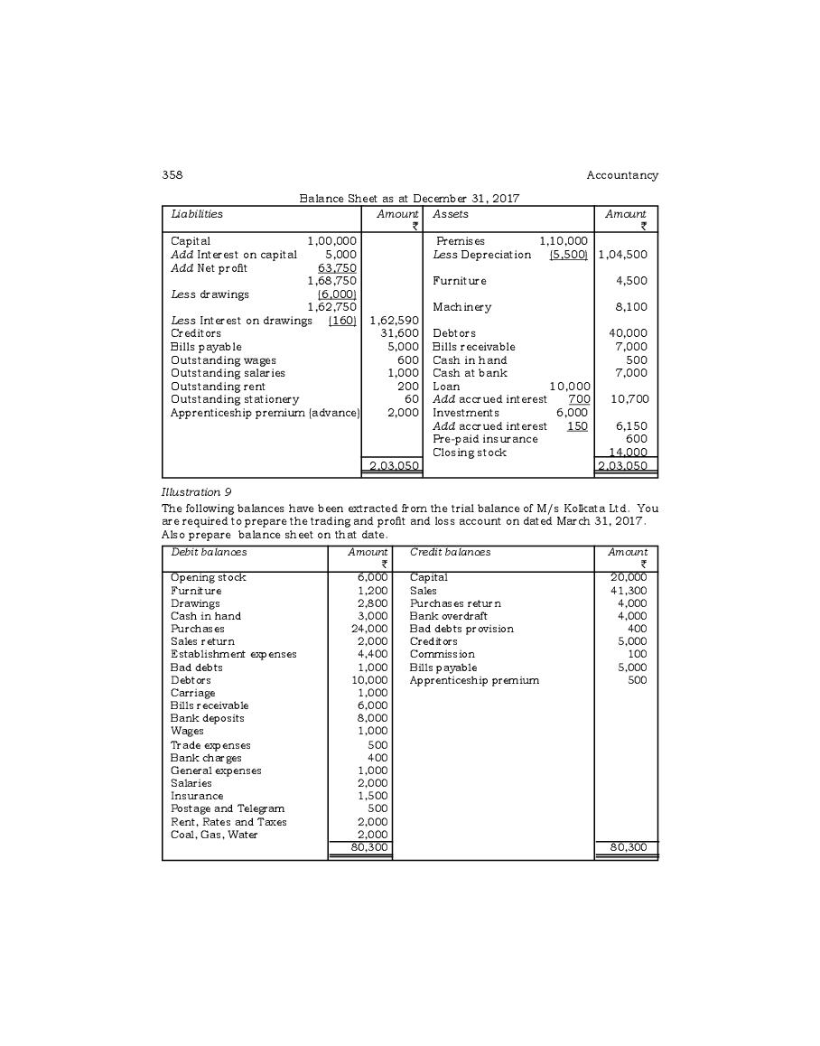 NCERT Book Class 11 Accountancy Chapter 9 Financial Statements II PDF 