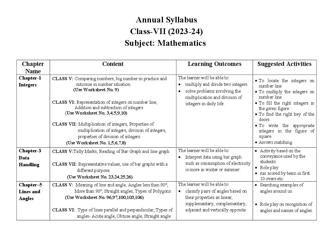 Edudel Syllabus Class 7 Maths