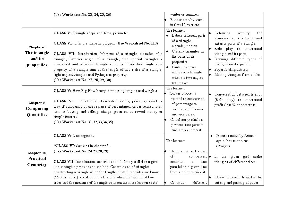 Edudel Syllabus Class 7 Maths 2024 PDF AglaSem Edudel Syllabus Class 7 Maths 2024 PDF AglaSem