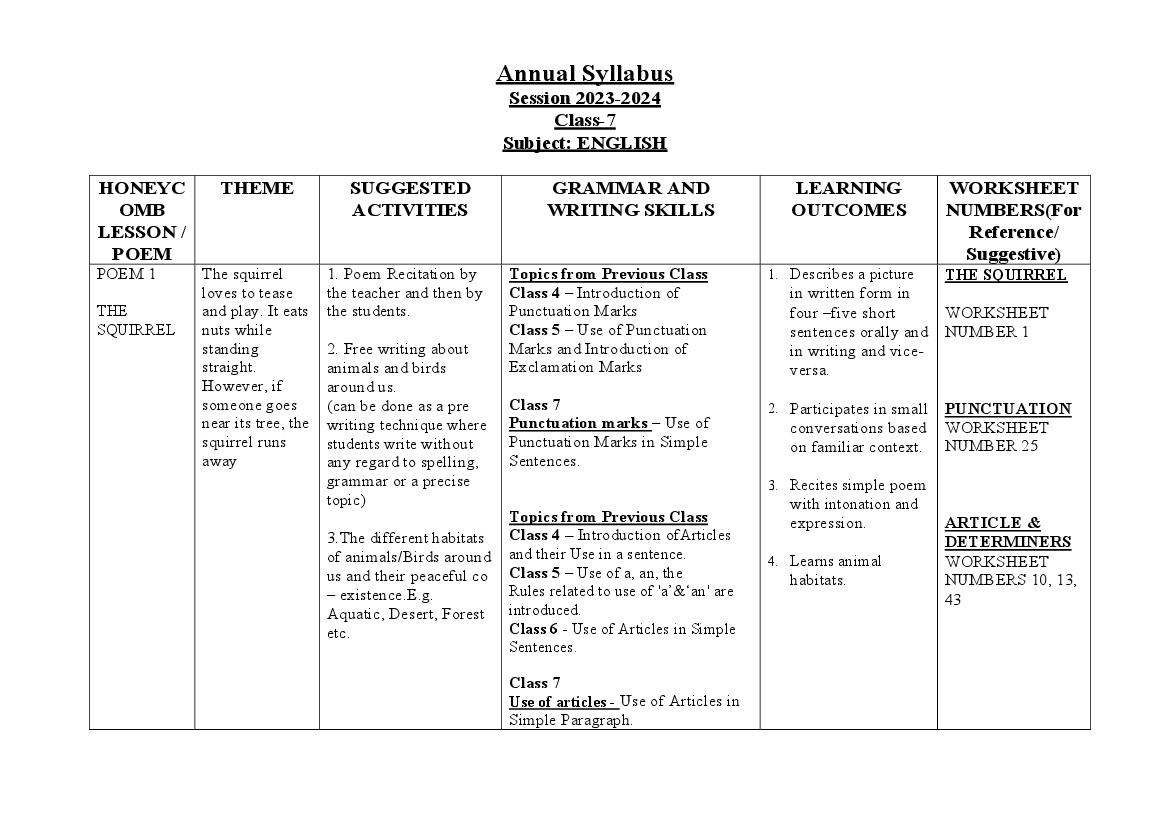 Edudel Syllabus Class 7 English