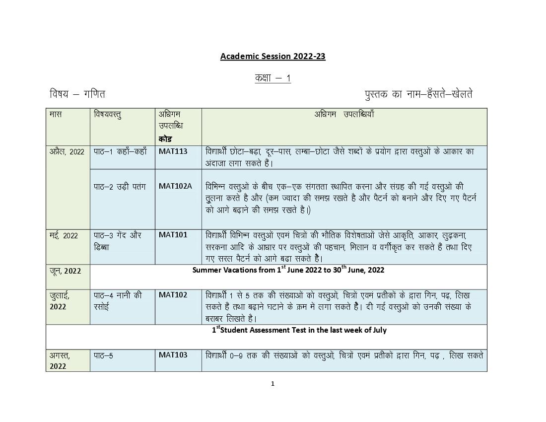 HBSE Class 1 Syllabus 2023 Maths HBSE Class 1 Syllabus 2023 Maths